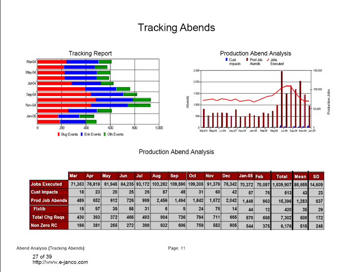 Metrics For IT Applications