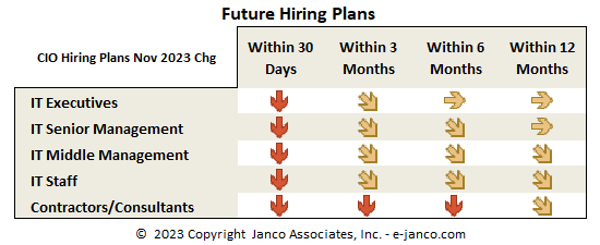 2023 IT Job Market and BLS Data Analysis by Janco - Hiring of IT Pros ...