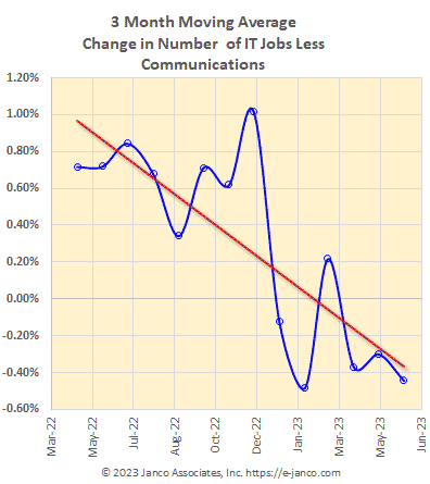 2023 IT Job Market and BLS Data Analysis by Janco - Hiring of IT Pros ...