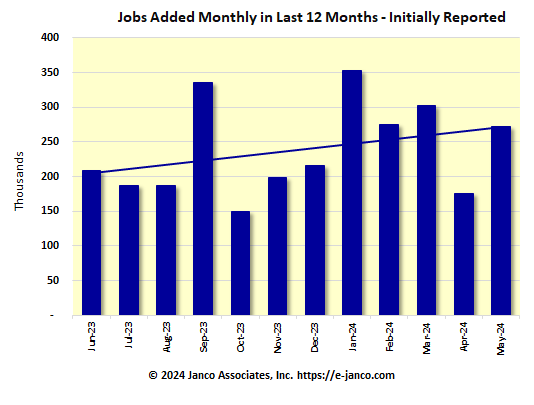 IT Job Market and BLS Data Analysis - IT Pro employment statistics